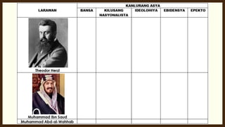 AP MELC-Q3-L4-LAS4.pdf