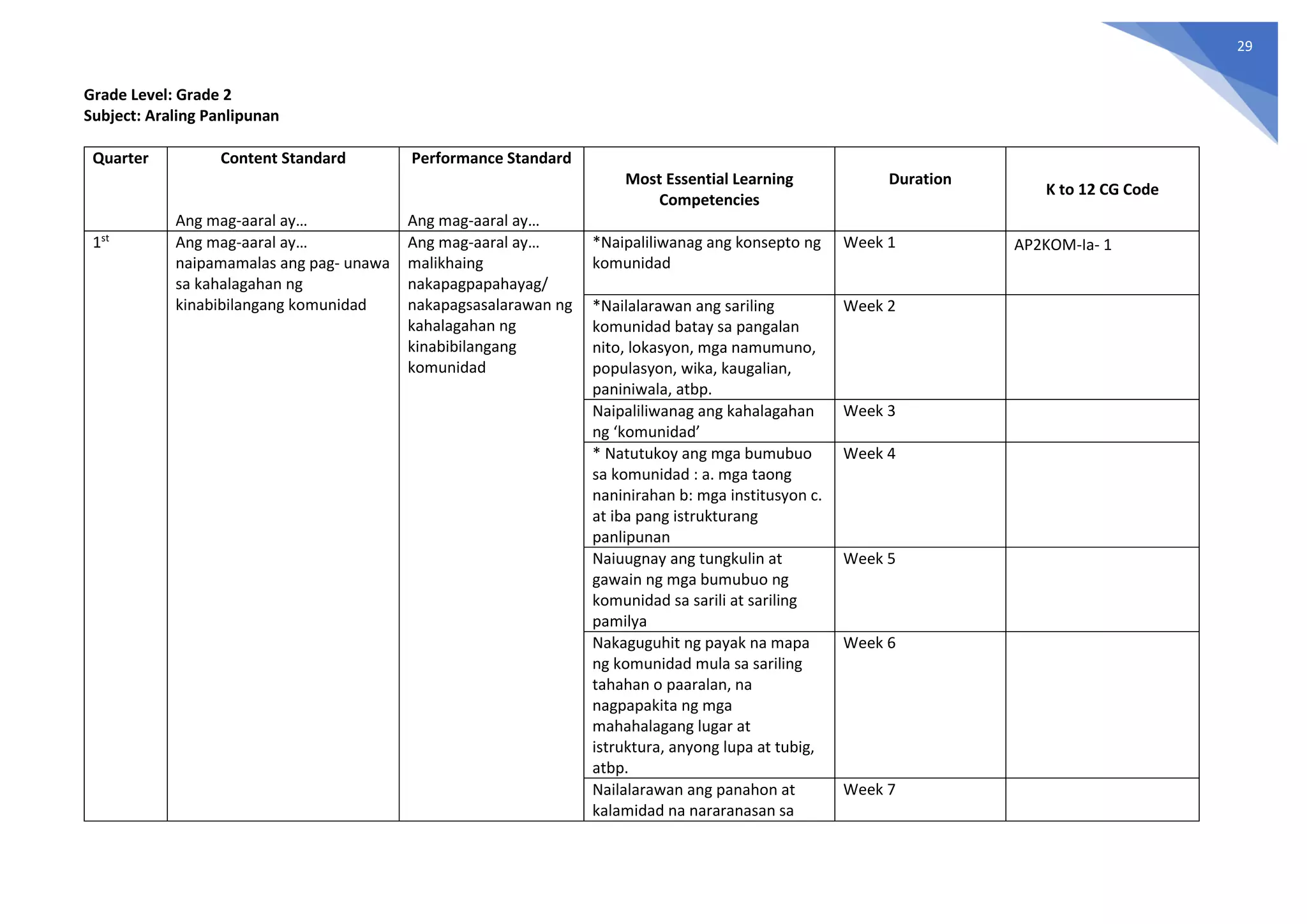 AP MELCs Grade 2.pdf