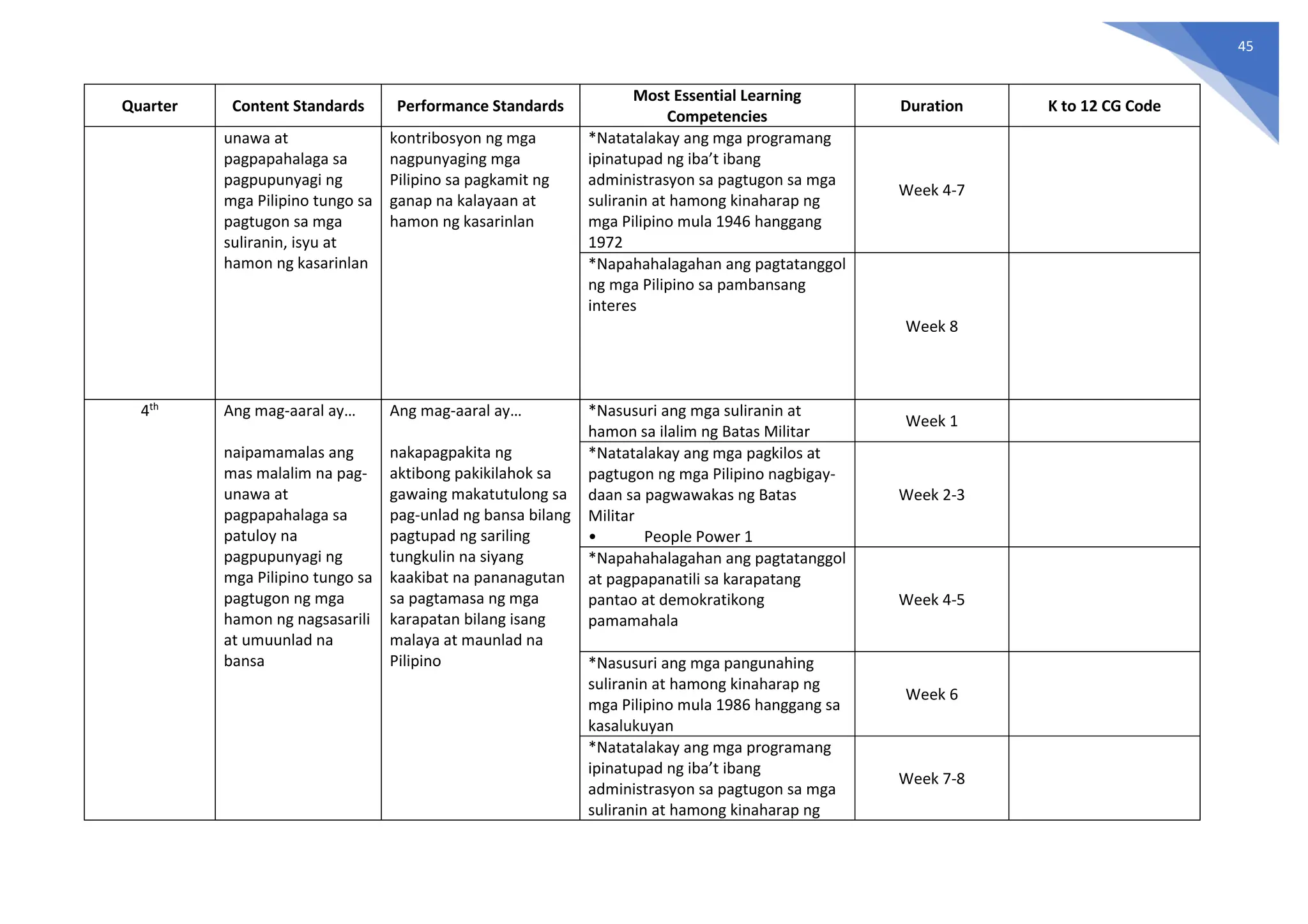 AP MELCs Grade 6.pdf