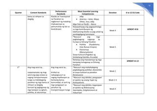 AP MELCs Grade 8.pdf