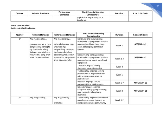 AP MELCs Grade 8.pdf AP MELCs Grade 8.pdf