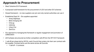 Building a West Yorkshire EV Charging Network Through Partnership | PDF