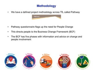 A journey of change: Delivering transformation at Transport for London ...