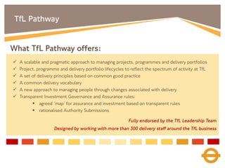 A journey of change: Delivering transformation at Transport for London ...