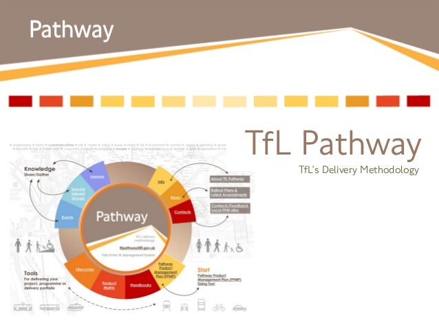 A journey of change: Delivering transformation at Transport for London