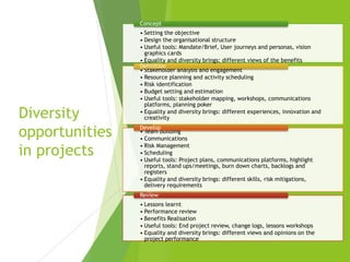 Diversity and inclusion: Challenging the stereotype | PPTX