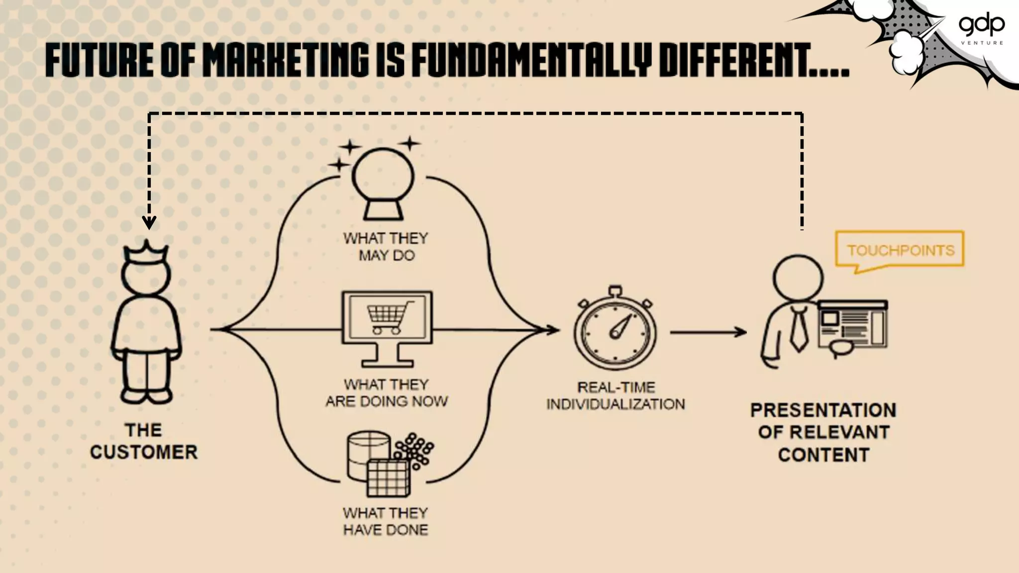 Marketing in Hyper-Speed era - APMF 2016 | PPTX