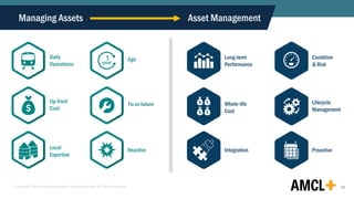 Successful projects and failed programmes – the cost of not designing ...