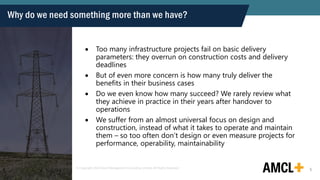 Successful projects and failed programmes – the cost of not designing ...