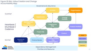 How to deliver strategy through projects with integrated governance ...