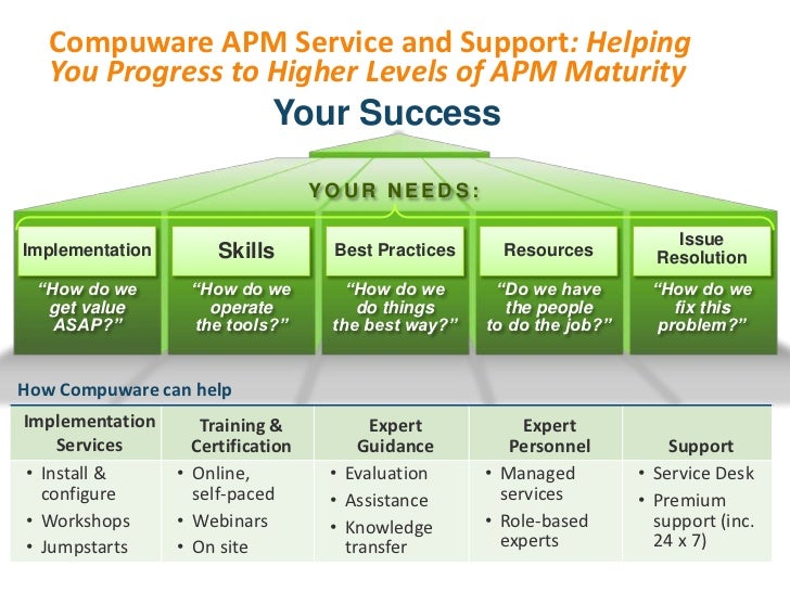 Compuware Apm Solution