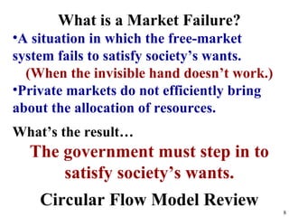 Ap micro 6 1 intro to unit and public goods | PPT