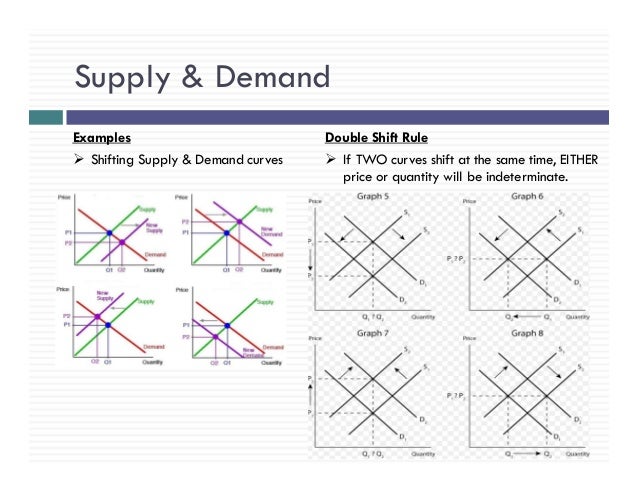 Ap microeconomics revew slides