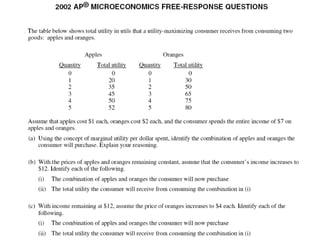 Ap micro frqreview | PPTX | Physics | Science