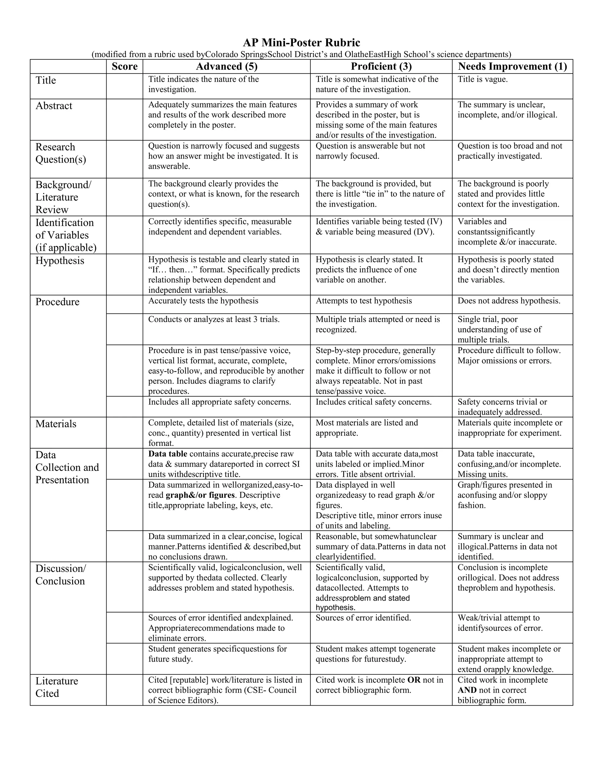 Ap miniposter rubric | PDF