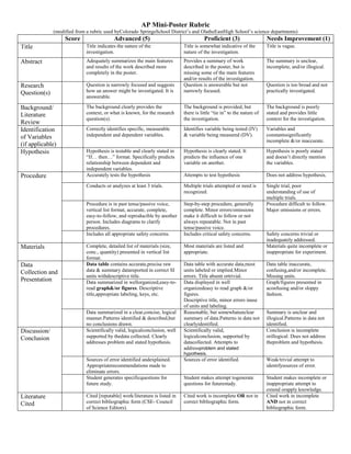 Ap miniposter rubric | DOCX