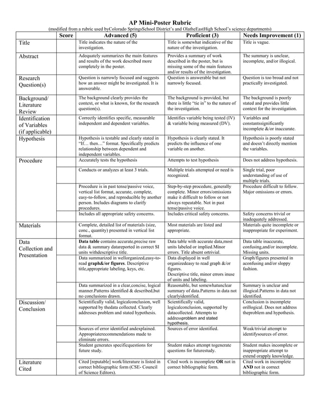 Ap miniposter rubric | PDF