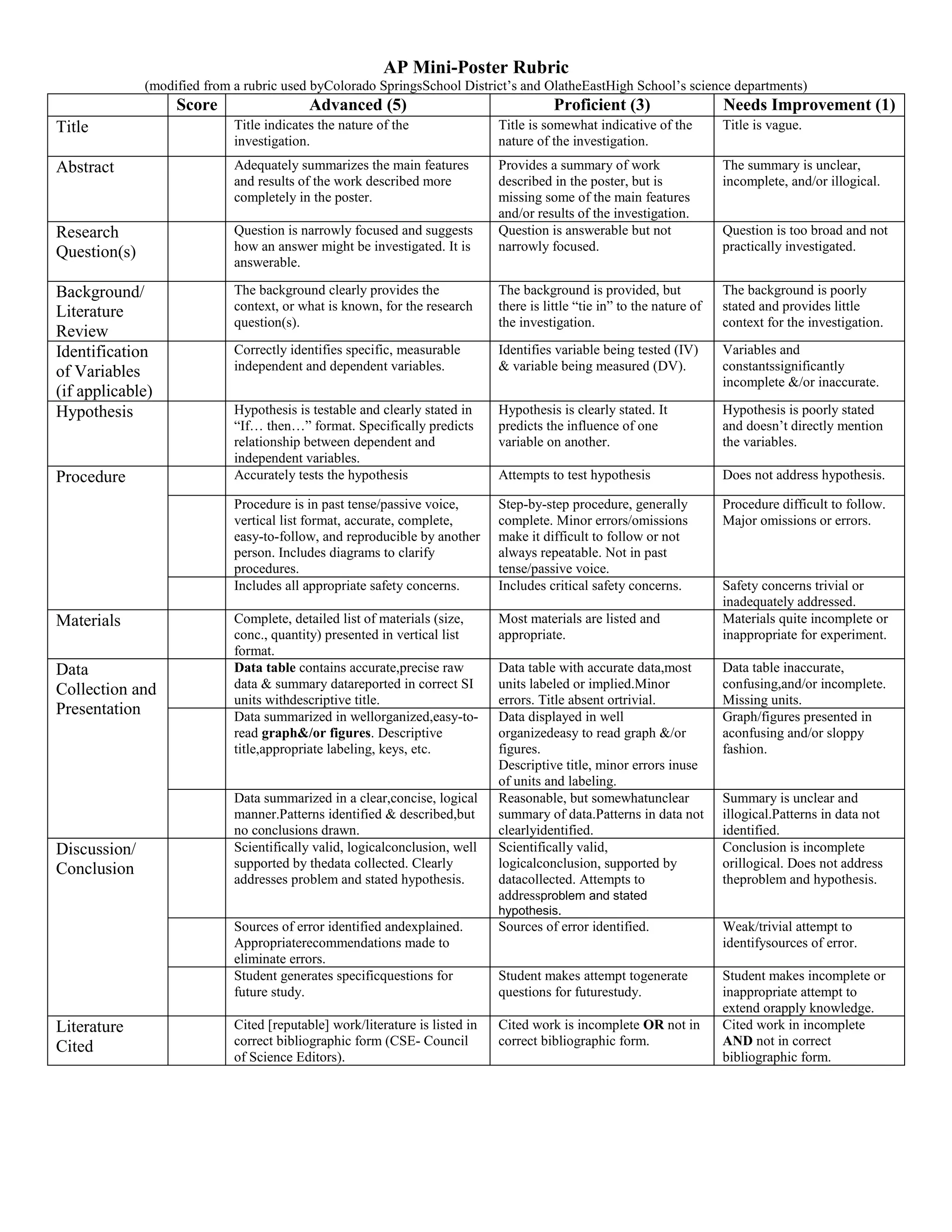 Ap miniposter rubric[1] | DOCX