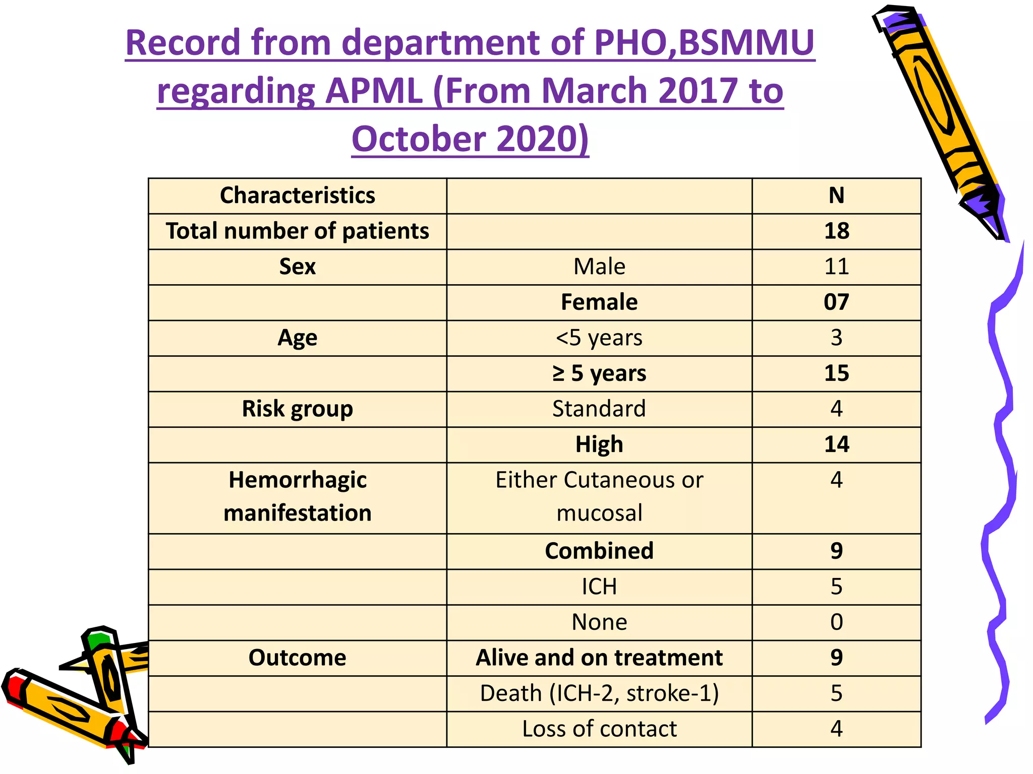 Acute Promyelocytic Leukaemia | PPTX