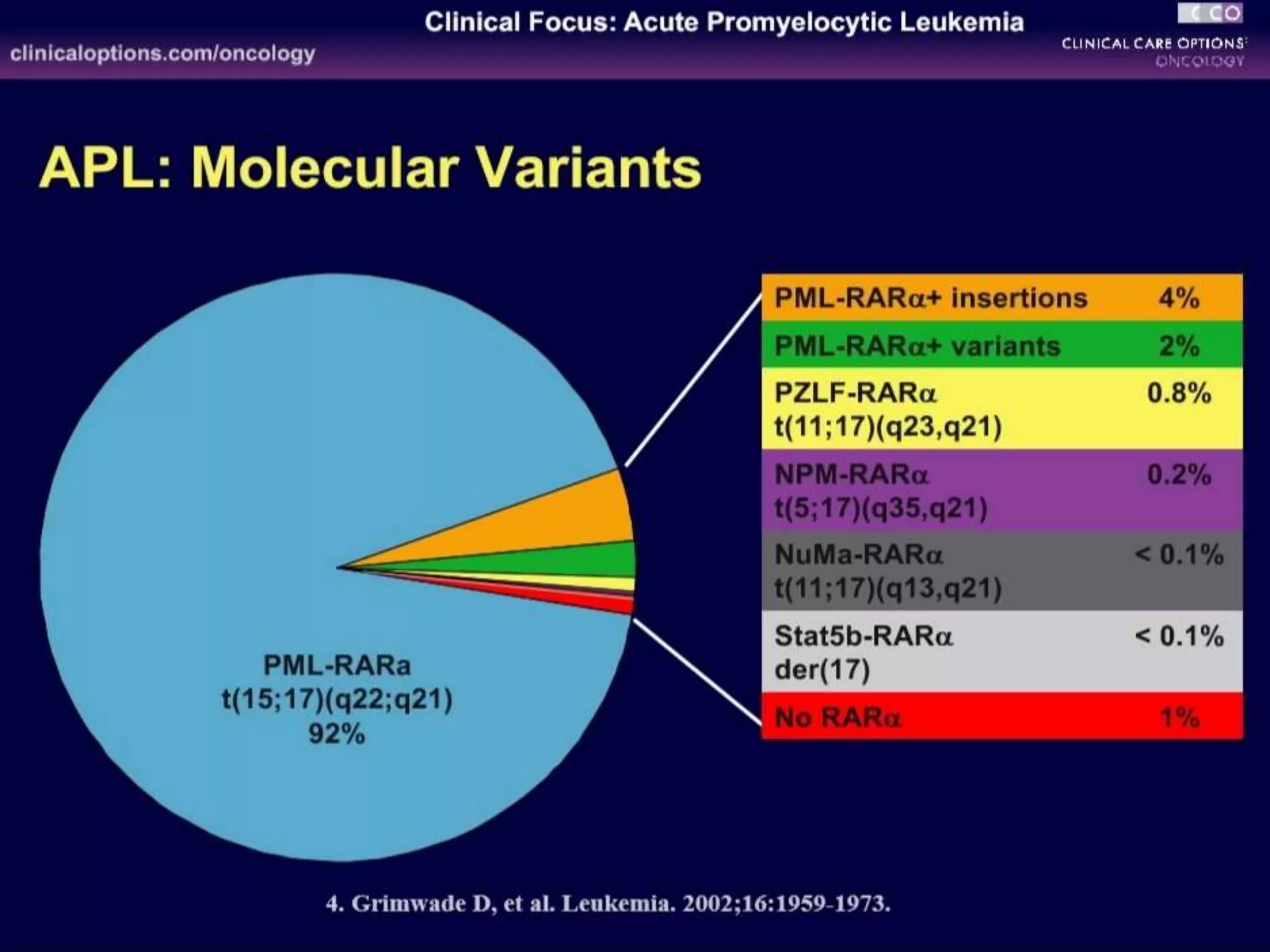 Acute Promyelocytic Leukaemia | PPT