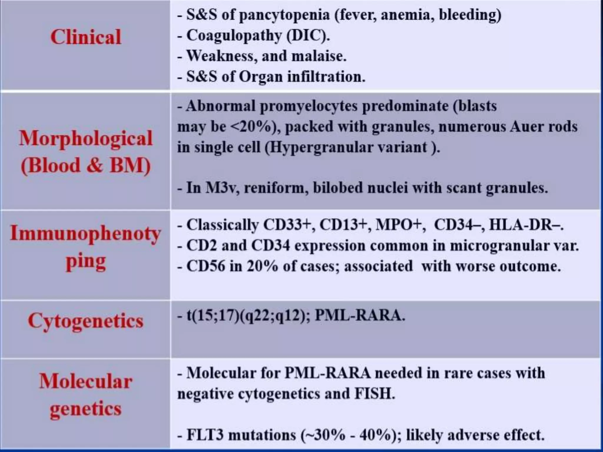 Acute Promyelocytic Leukaemia | PPTX