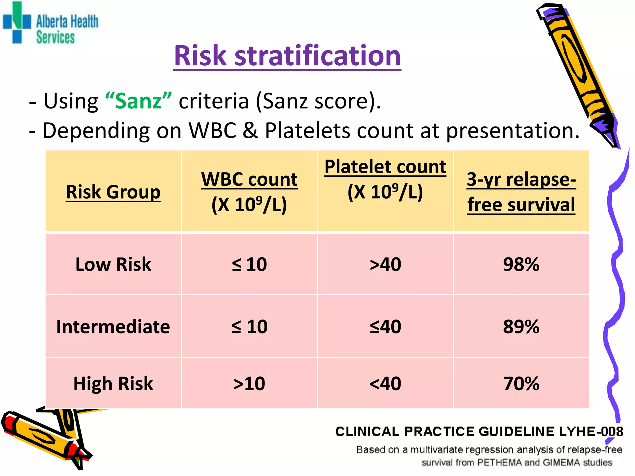 Acute Promyelocytic Leukaemia | PPTX