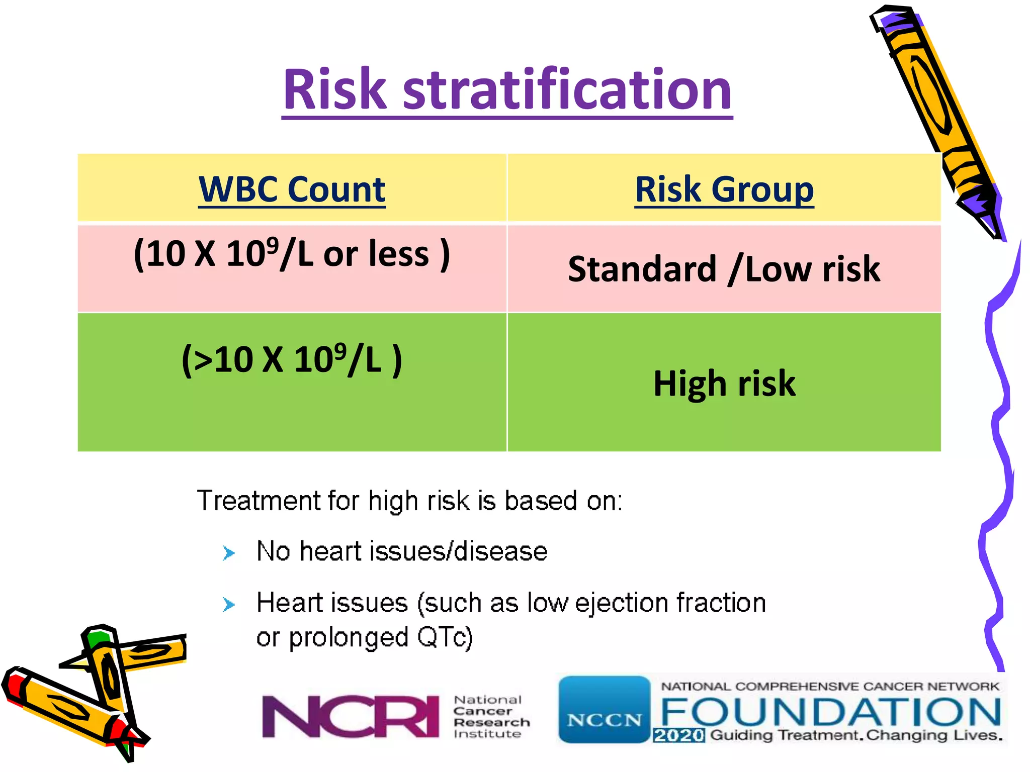 Acute Promyelocytic Leukaemia | PPTX