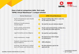 Apml virtual warehouse ppt | PPTX | Logistics | Business