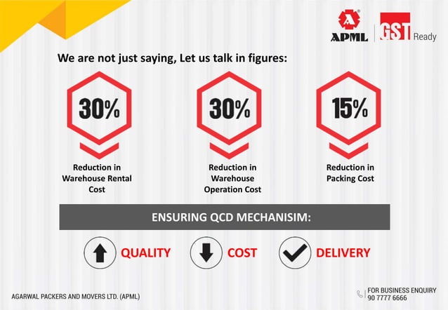 Apml virtual warehouse ppt | PPTX | Logistics | Business