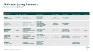 An Introduction to APM Membership webinar | PDF | Education