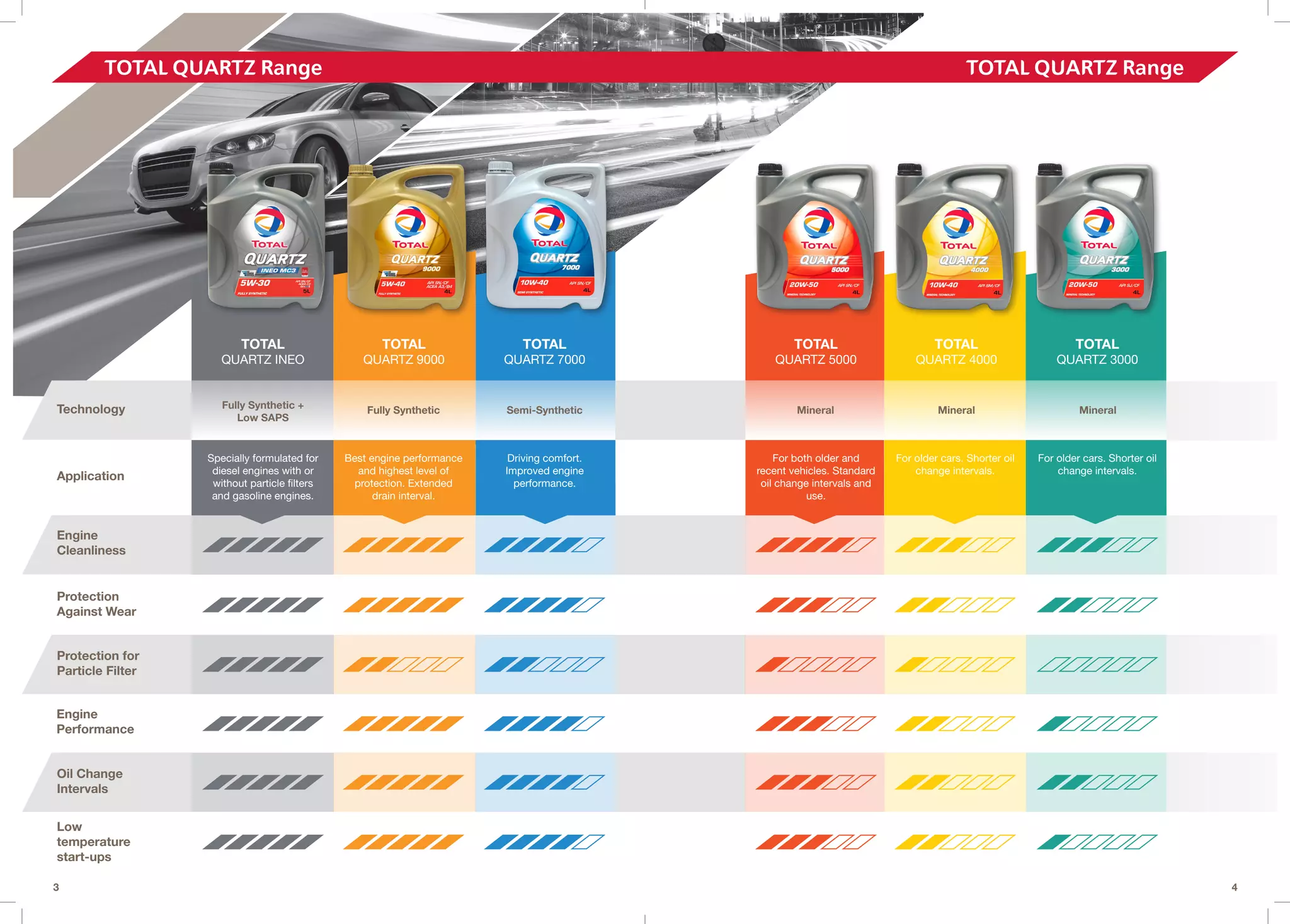 Apmo pcmo 2017 brochure | PDF