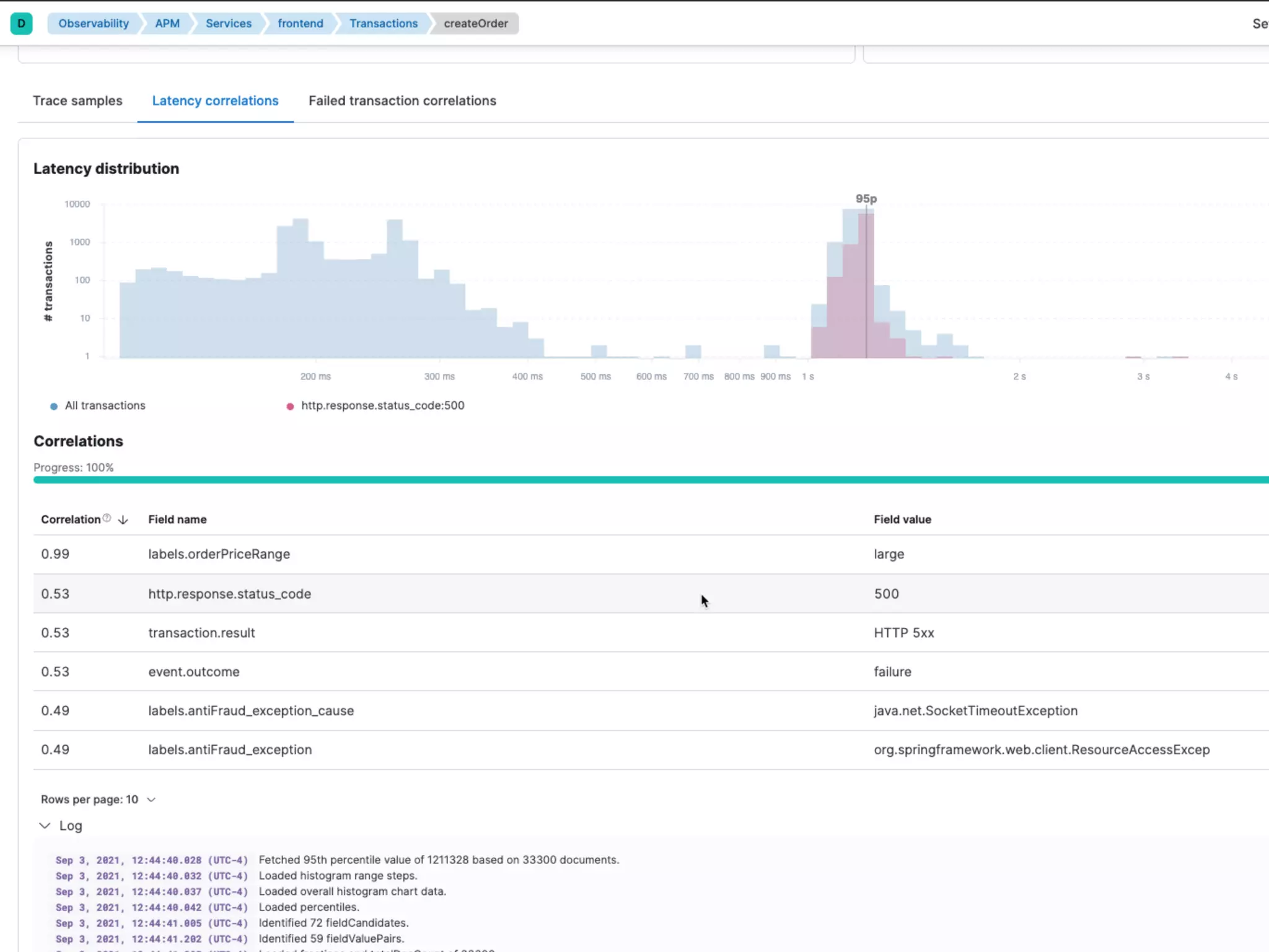 Application Performance Monitoring with OpenTelemetry | PPT