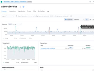Application Performance Monitoring with OpenTelemetry | PPT