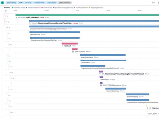 Application Performance Monitoring with OpenTelemetry | PPT