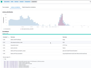 Application Performance Monitoring with OpenTelemetry | PPT