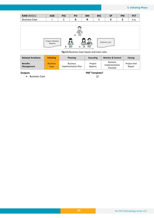A PMO Roadmap Excellence for better Experience.pdf