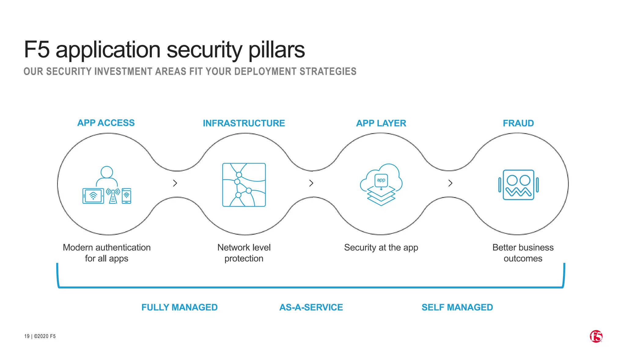 APM Overall Use Case Presentation - Final | PPT