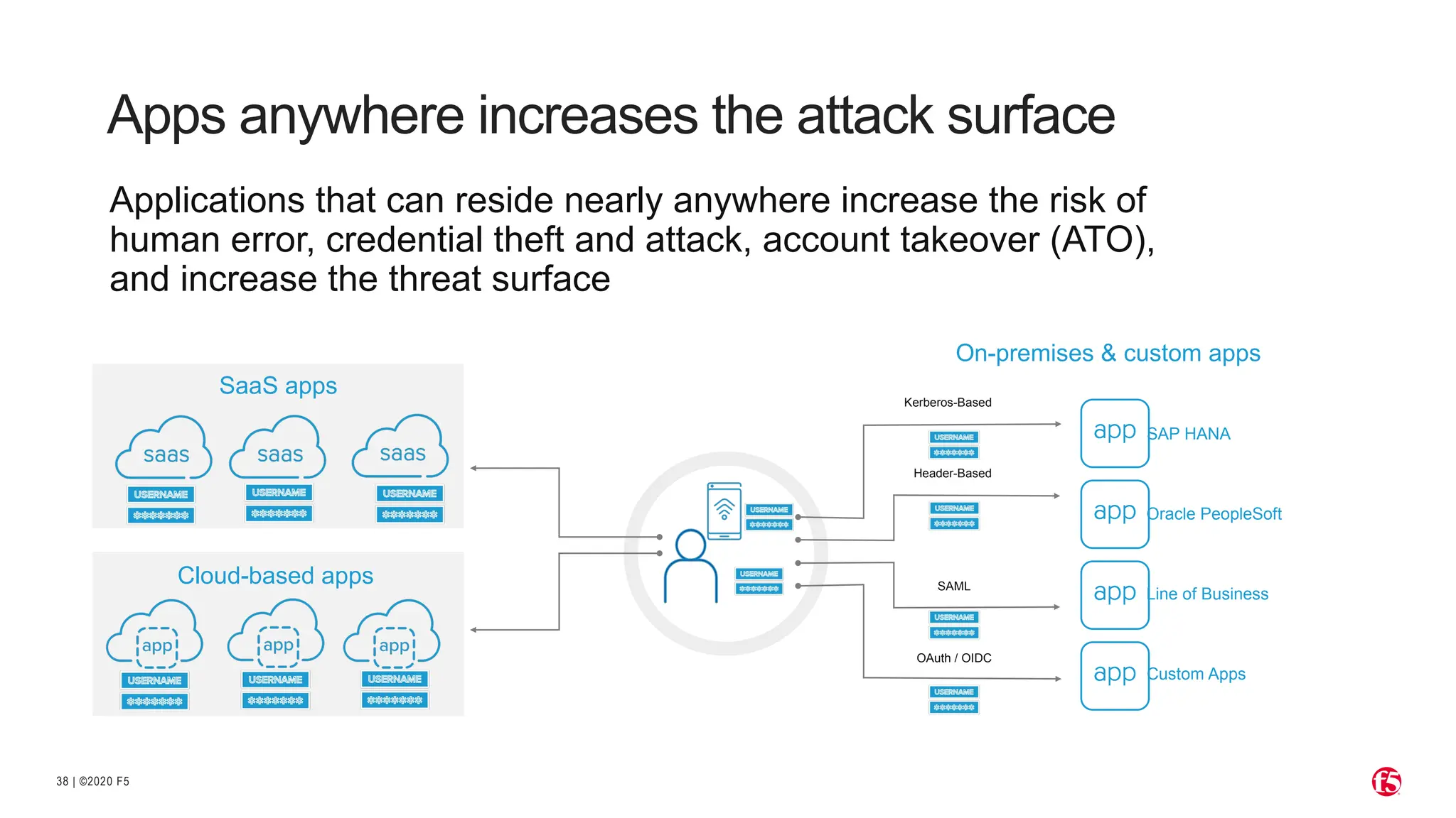 APM Overall Use Case Presentation - Final | PPT