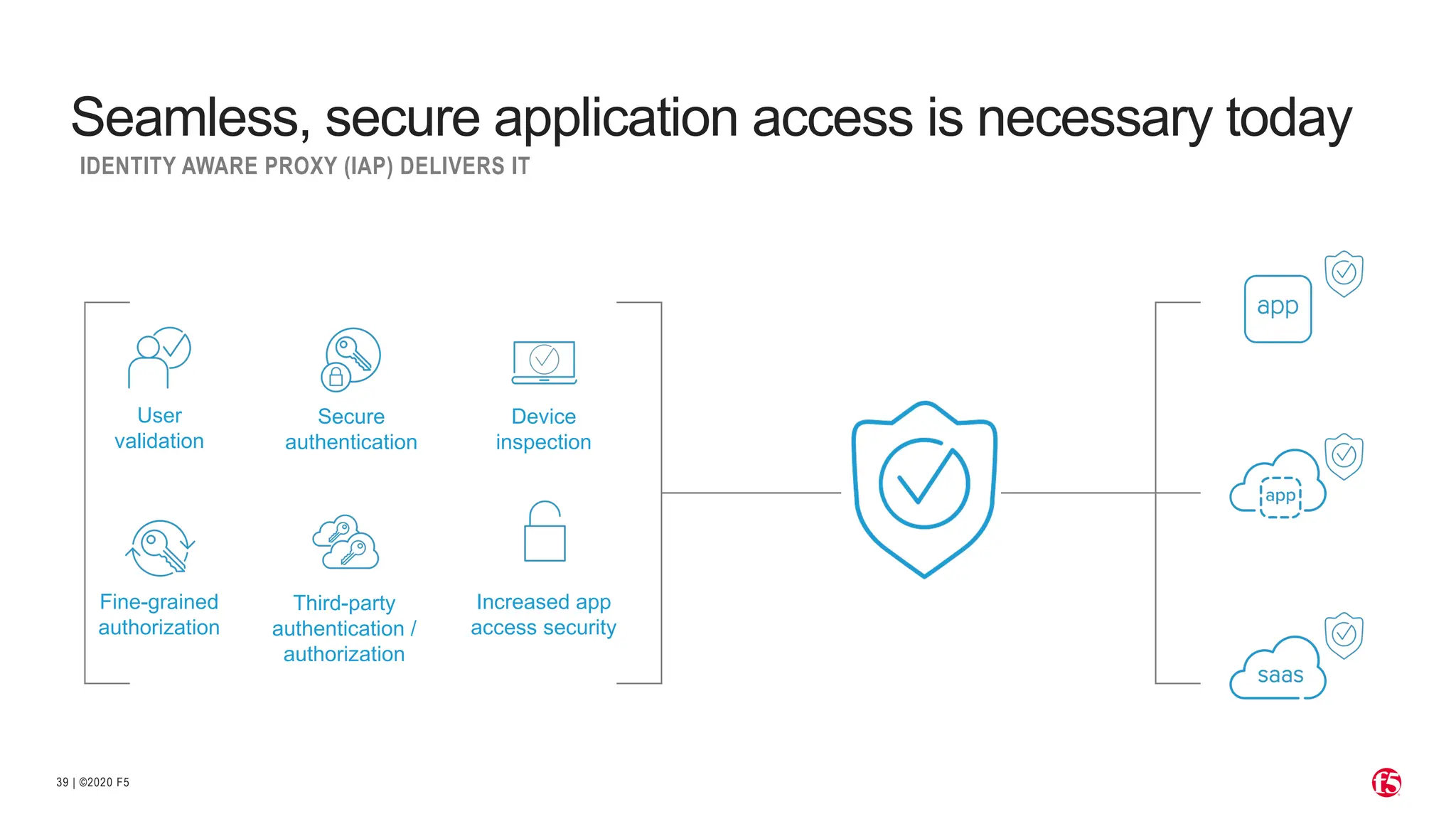 APM Overall Use Case Presentation - Final | PPT