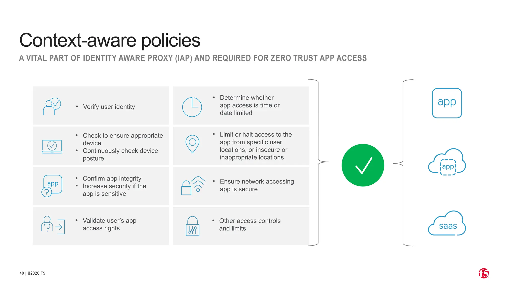 APM Overall Use Case Presentation - Final | PPT