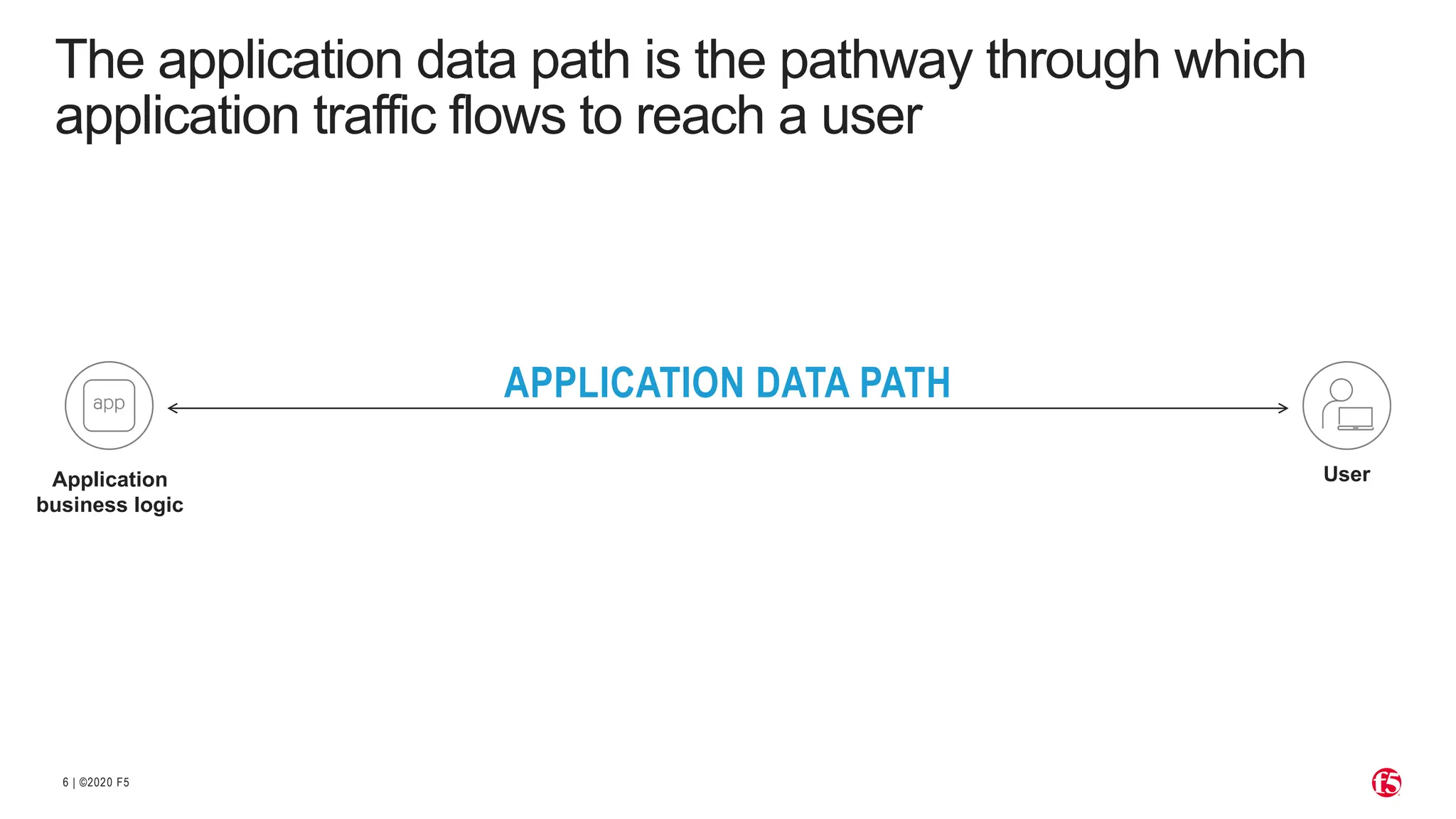 APM Overall Use Case Presentation - Final | PPTX
