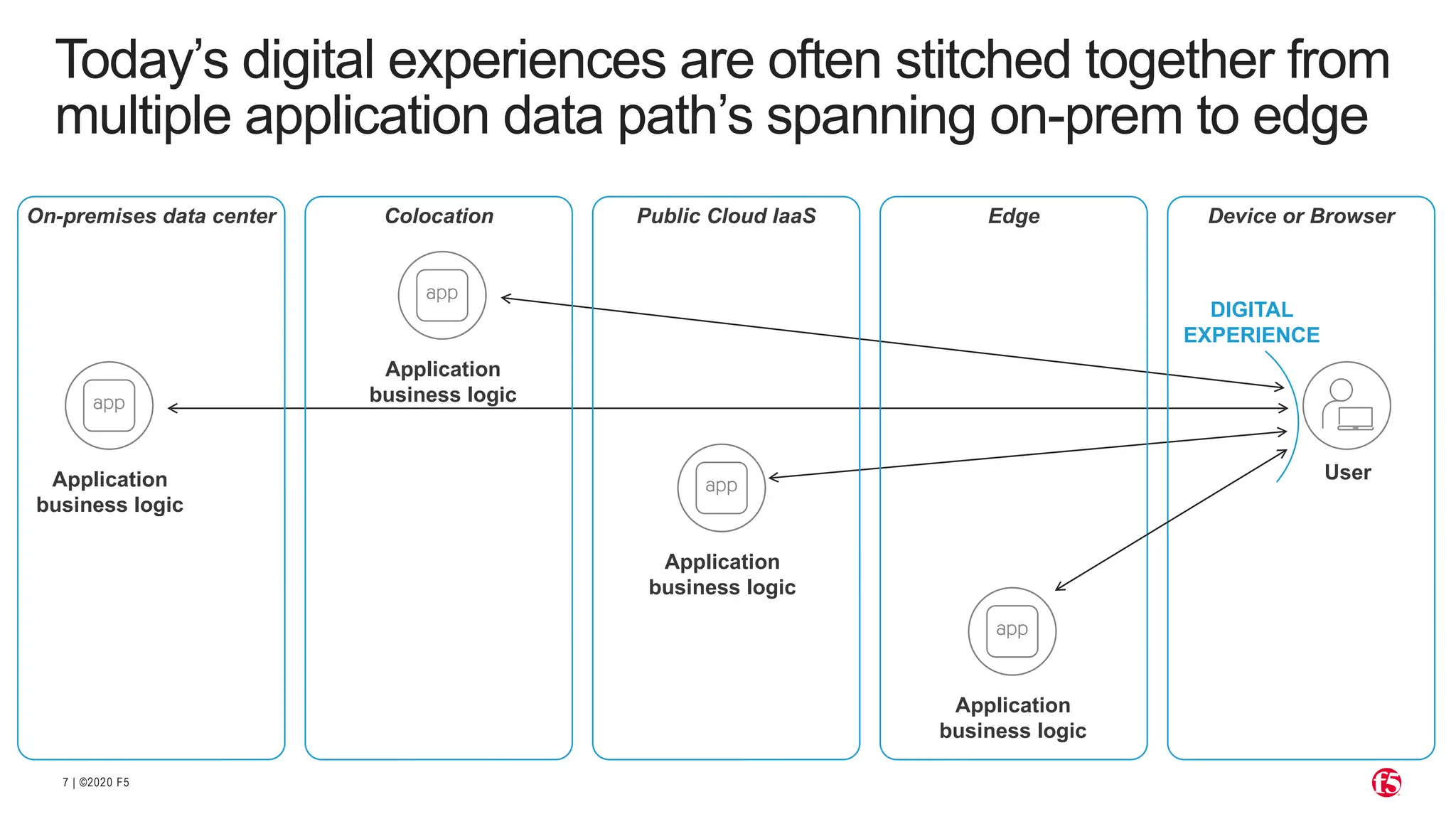 APM Overall Use Case Presentation - Final | PPTX