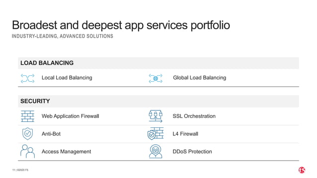 APM Overall Use Case Presentation - Final | PPT