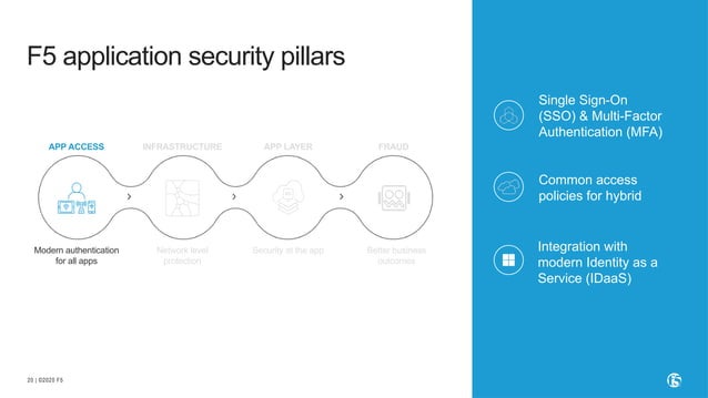 APM Overall Use Case Presentation - Final | PPT