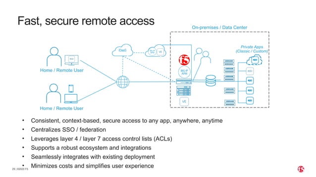 APM Overall Use Case Presentation - Final | PPT