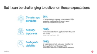 APM Overall Use Case Presentation - Final | PPTX