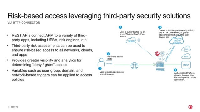 APM Overall Use Case Presentation - Final | PPT