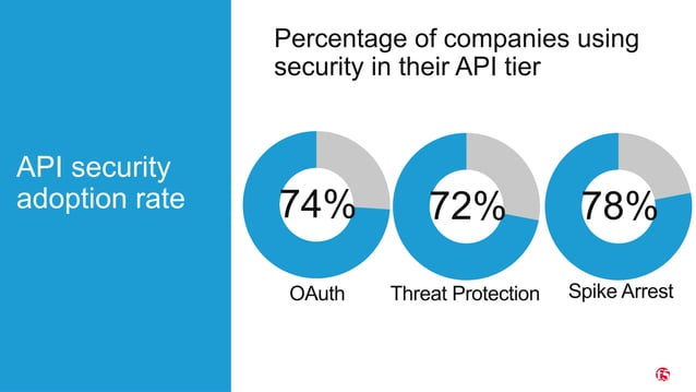 APM Overall Use Case Presentation - Final | PPT