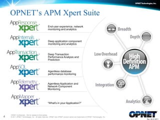 OPNET APM Overview | PPT
