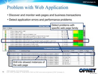 OPNET APM Overview | PPT